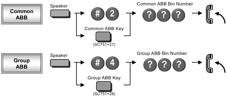 NEC SL2100 - IP Multiline Manual | ManualsLib