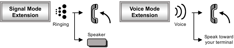 NEC SL2100 - IP Multiline Manual | ManualsLib