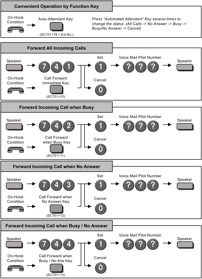 NEC SL2100 - IP Multiline Manual | ManualsLib