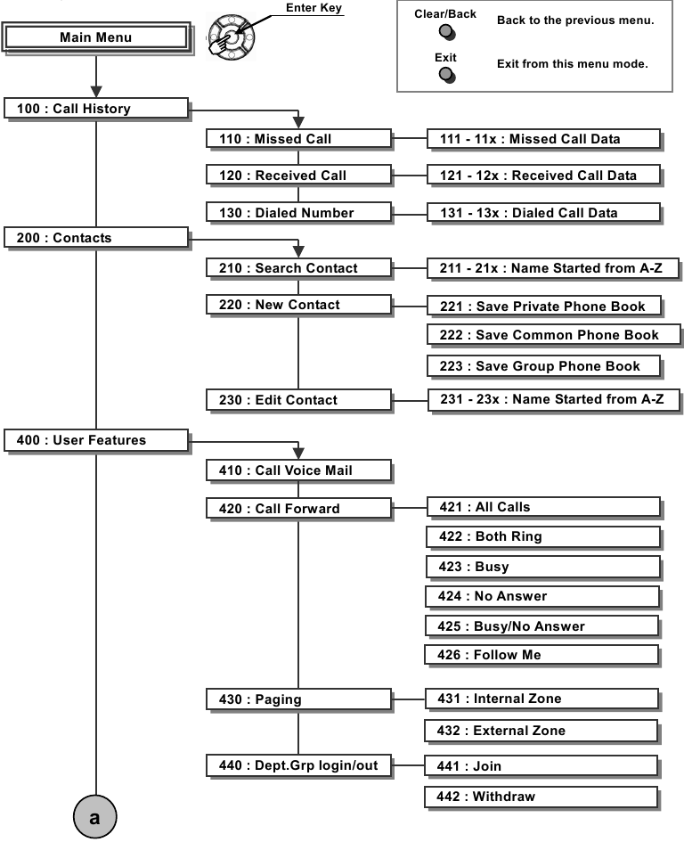 NEC SL2100 - IP Multiline Manual | ManualsLib