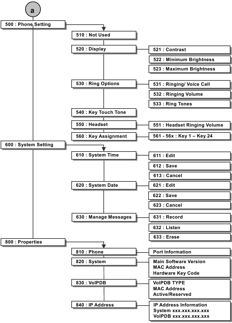 NEC SL2100 - IP Multiline Manual | ManualsLib