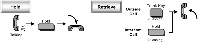 NEC SL2100 - IP Multiline Manual | ManualsLib