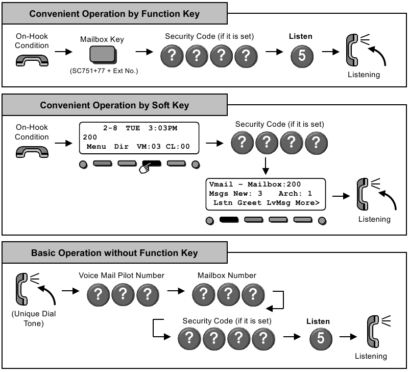 NEC SL2100 - IP Multiline Manual | ManualsLib