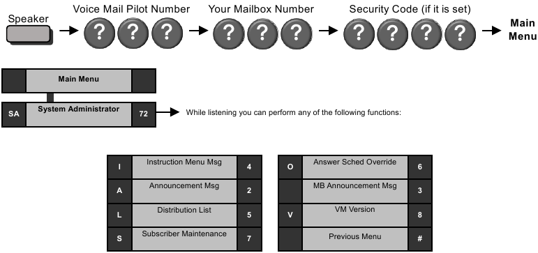 NEC SL2100 - IP Multiline Manual | ManualsLib