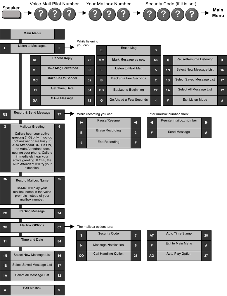 NEC SL2100 - IP Multiline Manual | ManualsLib