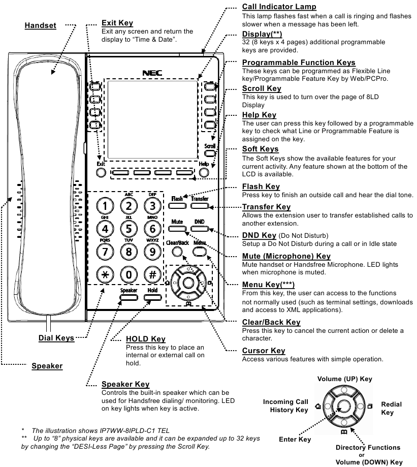 NEC SL2100 - IP Multiline Manual | ManualsLib