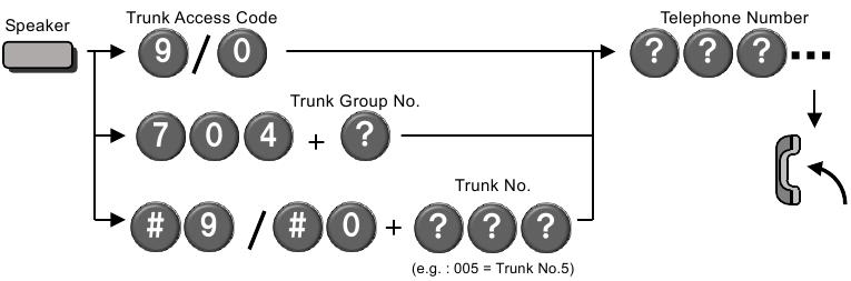 NEC SL2100 - IP Multiline Manual | ManualsLib