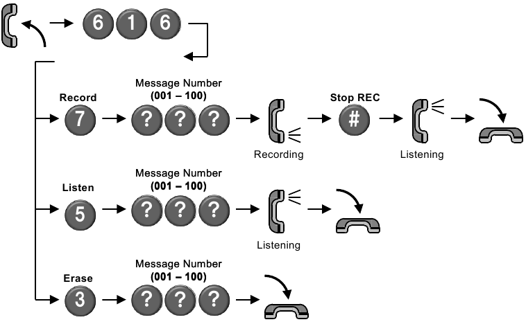 NEC SL2100 - IP Multiline Manual | ManualsLib