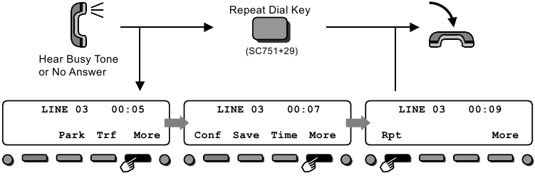 NEC SL2100 - IP Multiline Manual | ManualsLib