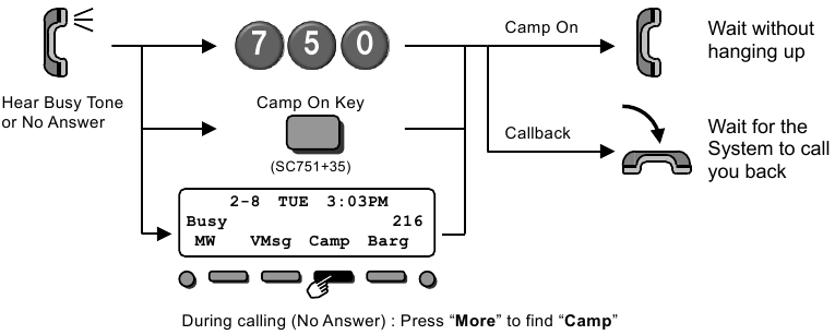 NEC SL2100 - IP Multiline Manual | ManualsLib