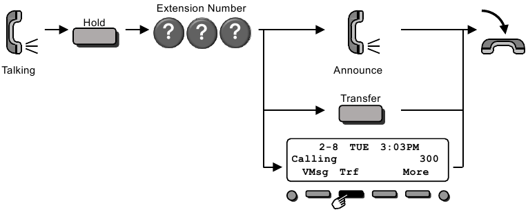 NEC SL2100 - IP Multiline Manual | ManualsLib