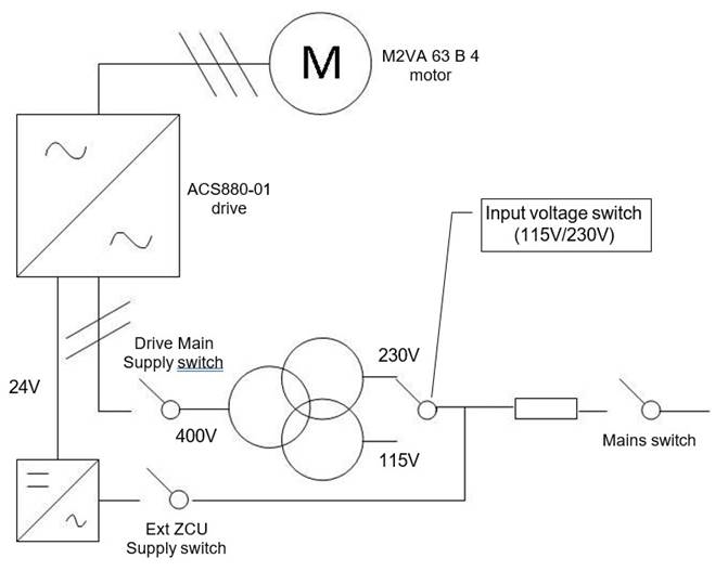 ABB ACS880 - Drives Manual | ManualsLib