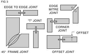 DeWalt DW682, DW682KR - Plate Joiner Manual | ManualsLib