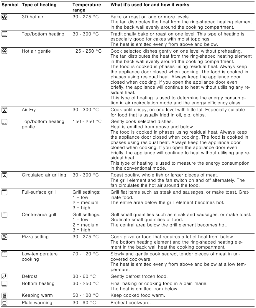 Bosch HBG7341B1M - Built-in Oven Manual | ManualsLib