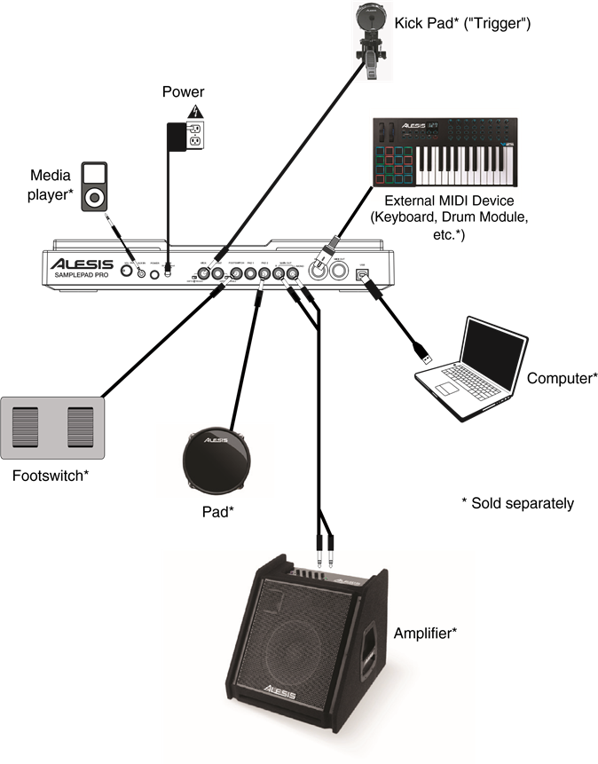 Alesis SamplePad Pro - Multipad Manual | ManualsLib