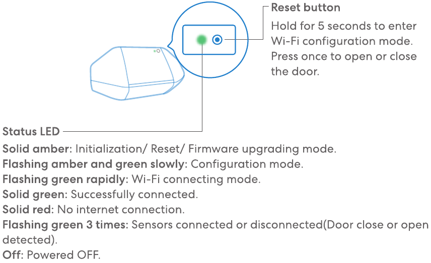 Meross MSG100 - Smart Garage Door Opener Manual | ManualsLib
