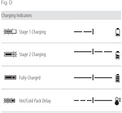 DeWalt DCST925 - 20V Max Lithium-Ion String Trimmer Manual | ManualsLib