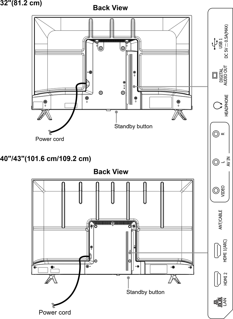 Hisense 43A45H, 32A4H, 40A45H, 40A4H, 43A4H - Smart TV Manual | ManualsLib