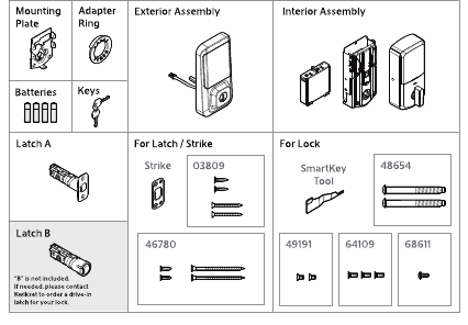 Kwikset HALO - SMART LOCK Manual | ManualsLib