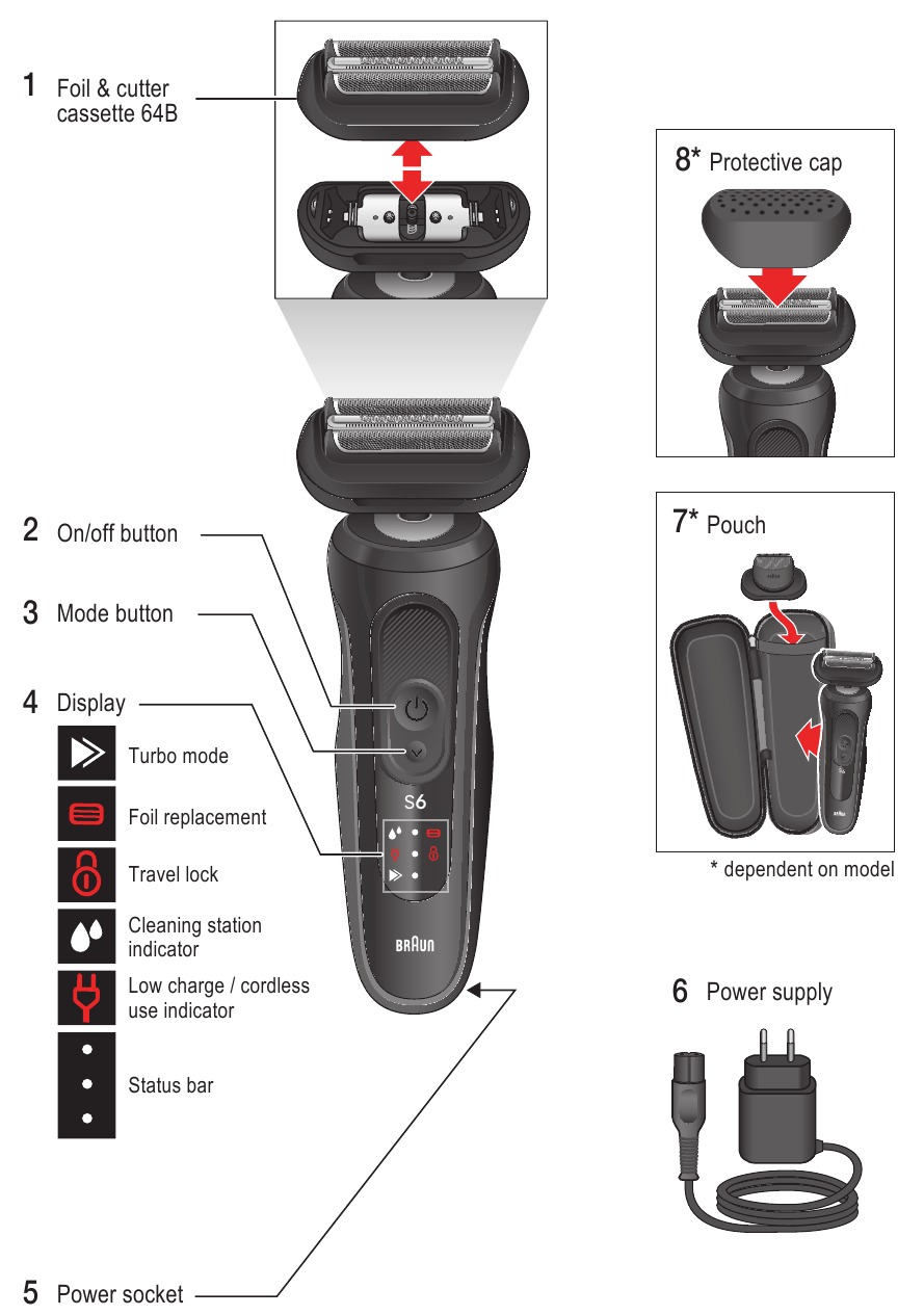Braun 5762 - 6 Series Electric Shaver Manual | ManualsLib