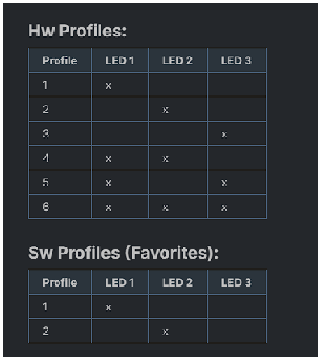 Azeron Cyro - Plug-and-Play Controller Manual | ManualsLib