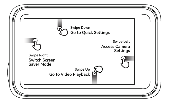 REDTIGER F4 - Dash Cam Manual | ManualsLib