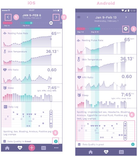 Ava Fertility Tracker 6.0 Manual | ManualsLib