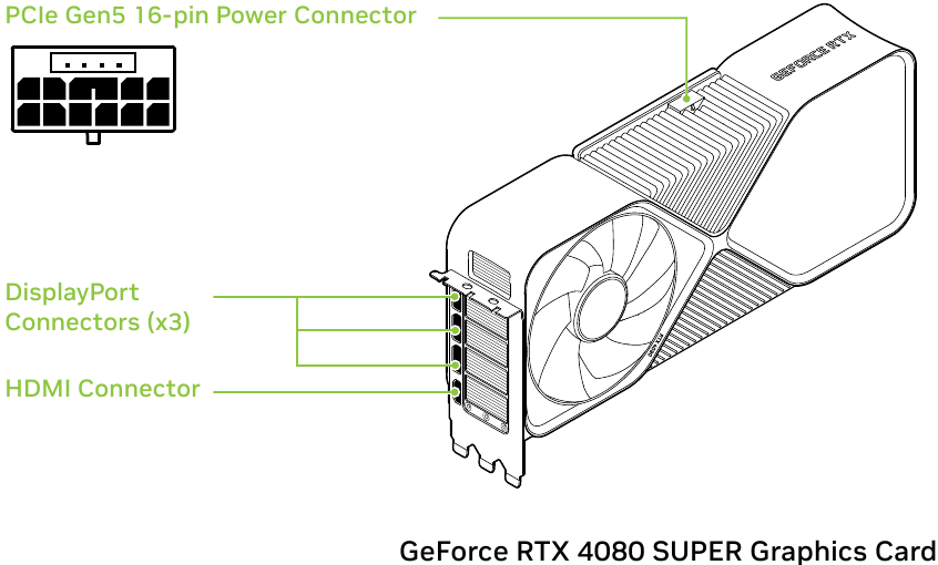 NVIDIA GeForce RTX 4080 SUPER - Graphics Card Manual | ManualsLib