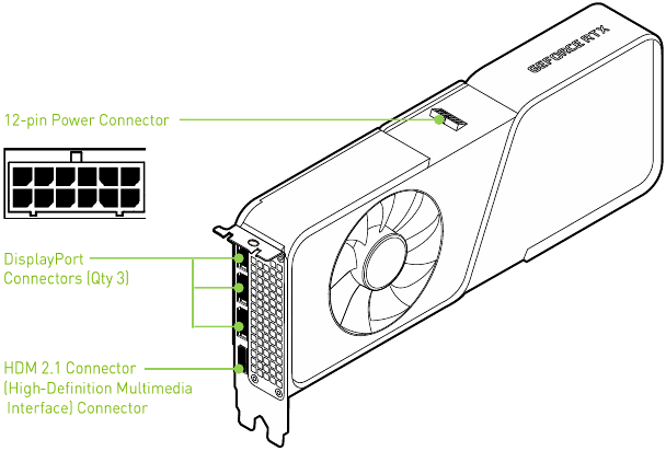 NVIDIA GeForce RTX 3070 Ti - Graphics Card Manual | ManualsLib