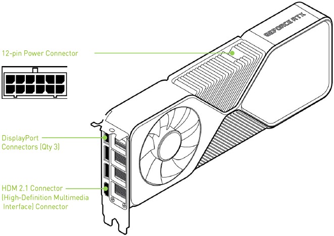 NVIDIA GeForce RTX 3080 - Graphics Card Manual | ManualsLib