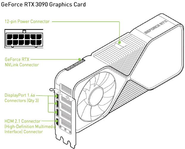 NVIDIA GeForce RTX 3090 - Graphics Card Manual | ManualsLib