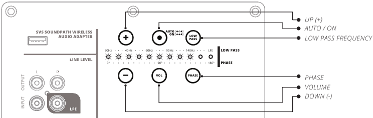 SVS SB-2000 Pro - Subwoofer Manual | ManualsLib