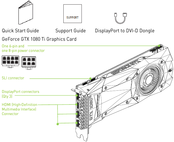 NVIDIA GeForce GTX 1080 Ti- Graphics Card Manual | ManualsLib