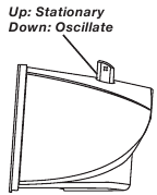 Lasko 1820, 1823, 1827 - Pedestal Fan Manual | ManualsLib