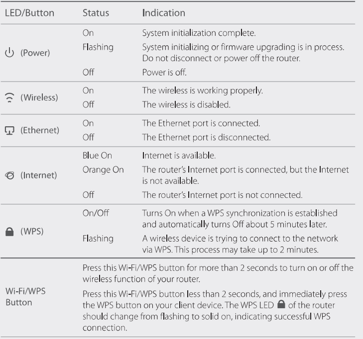 TP-Link TL-WR845N - 300Mbps Wireless N Router Manual | ManualsLib