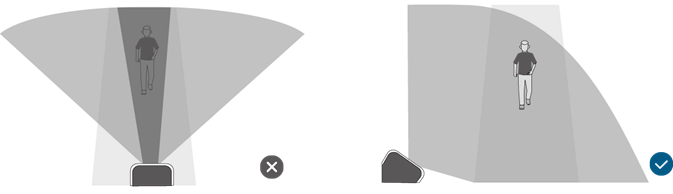 EUFY S330 - Camera Manual | ManualsLib