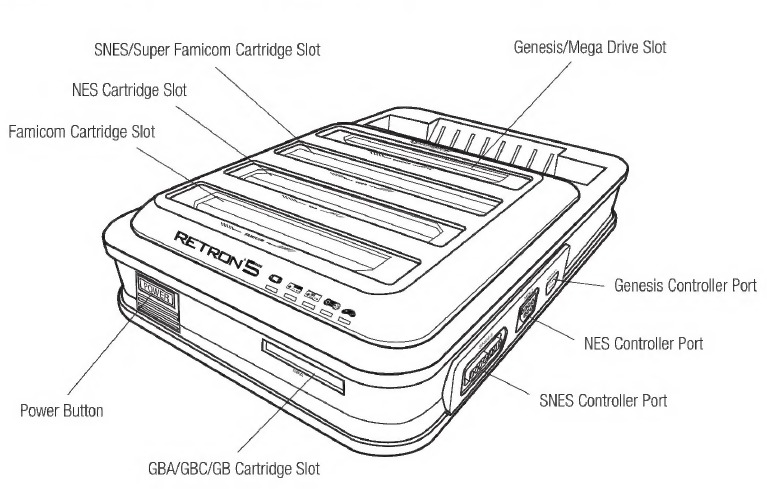 Hyperkin RETRON 5 - Game Console Manual | ManualsLib