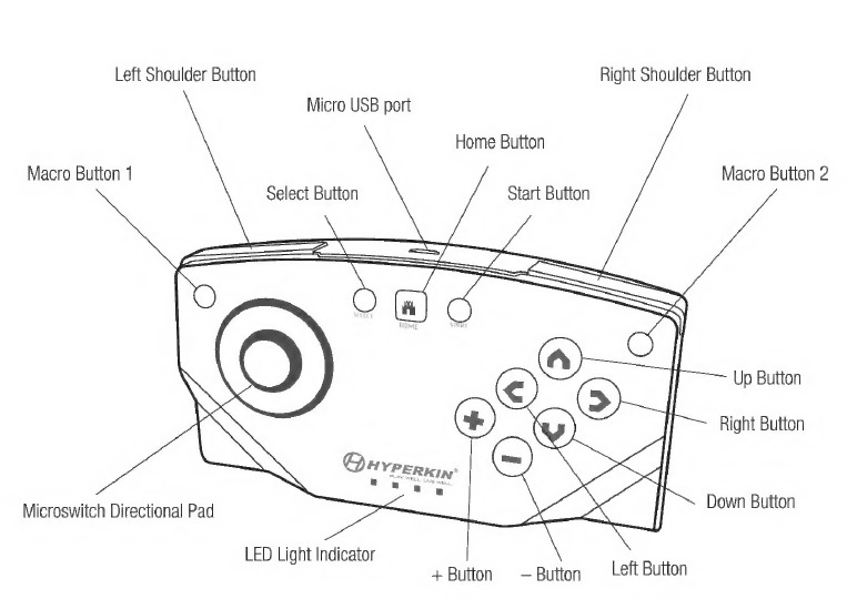 Hyperkin RETRON 5 - Game Console Manual | ManualsLib
