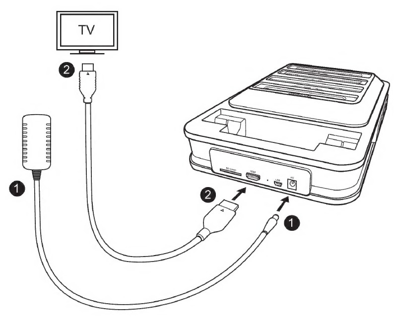 Hyperkin RETRON 5 - Game Console Manual | ManualsLib