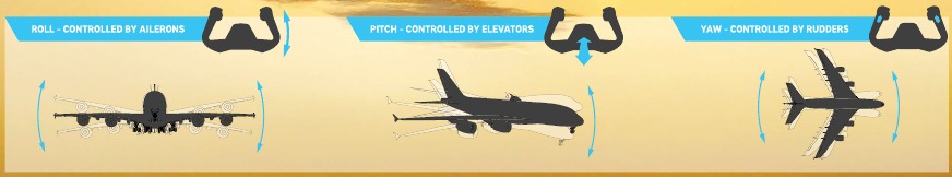 Turtle Beach Velocityone Flight - Flight Simulator Manual | ManualsLib