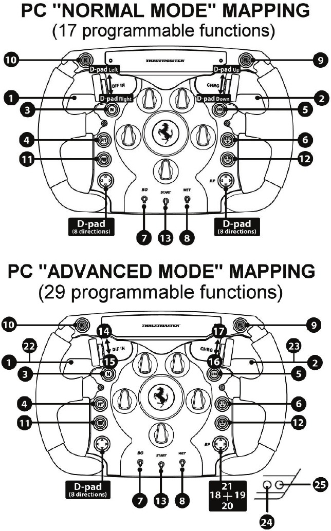 Thrustmaster Ferrari F1 - Whell Add-On Manual | ManualsLib