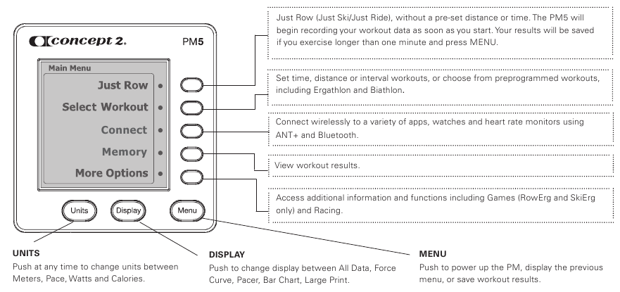 Concept2 PM5 - Performance Monitor Manual | ManualsLib