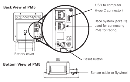 Concept2 PM5 - Performance Monitor Manual | ManualsLib
