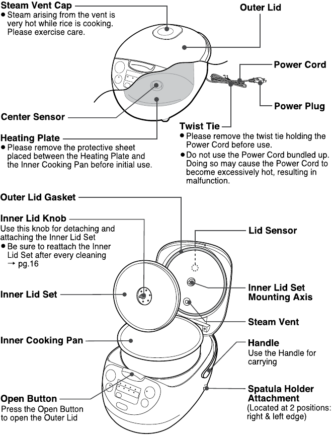 Zojirushi NS-WXC10 / NS-WXC18 - Rice Cooker Manual | ManualsLib