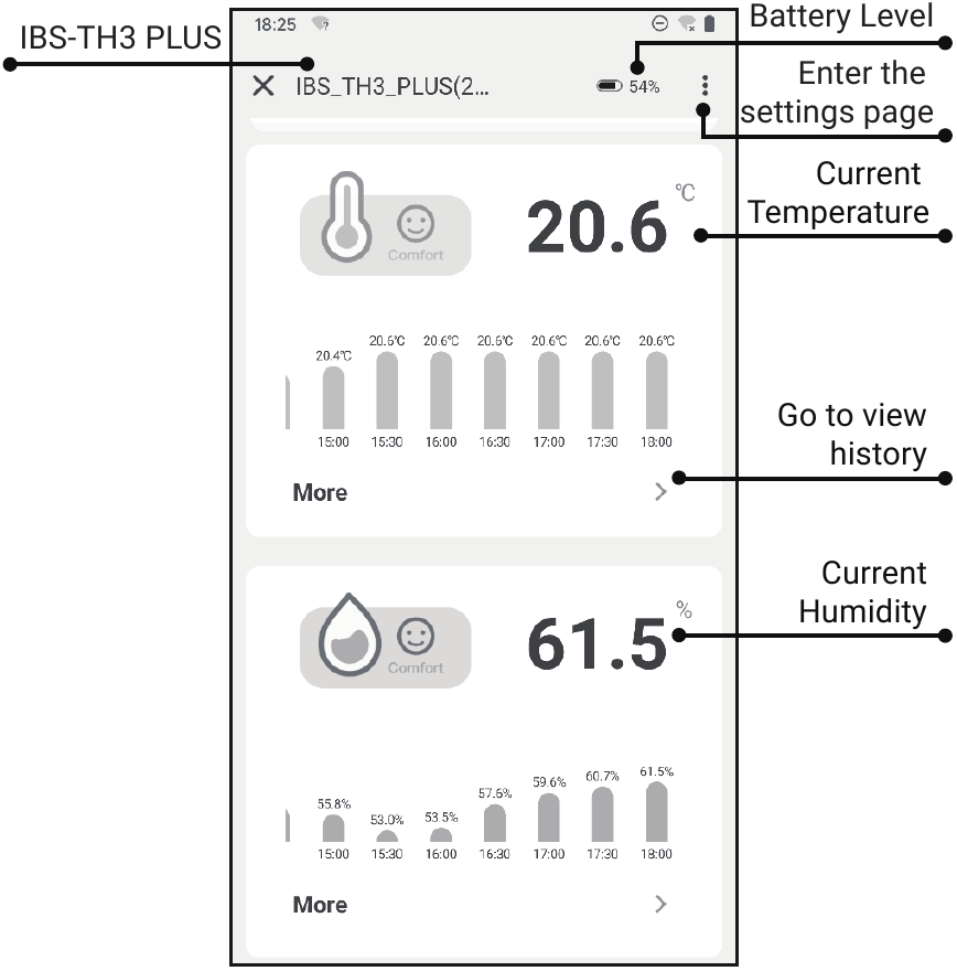 INKBIRD IBS-TH3-PLUS-WIFI - Temperature Sensor Manual | ManualsLib