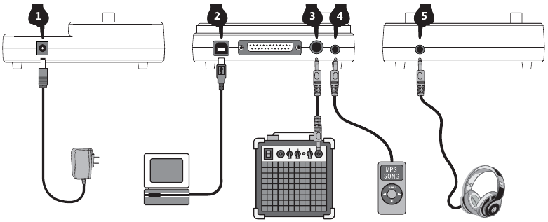 Donner DED-100 - Electronic Drum Manual | ManualsLib