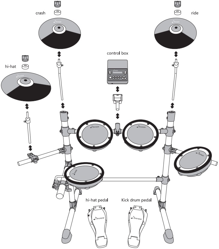 Donner DED-100 - Electronic Drum Manual | ManualsLib