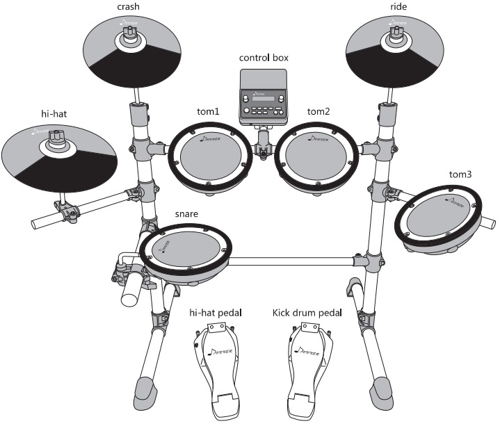 Donner DED-100 - Electronic Drum Manual | ManualsLib
