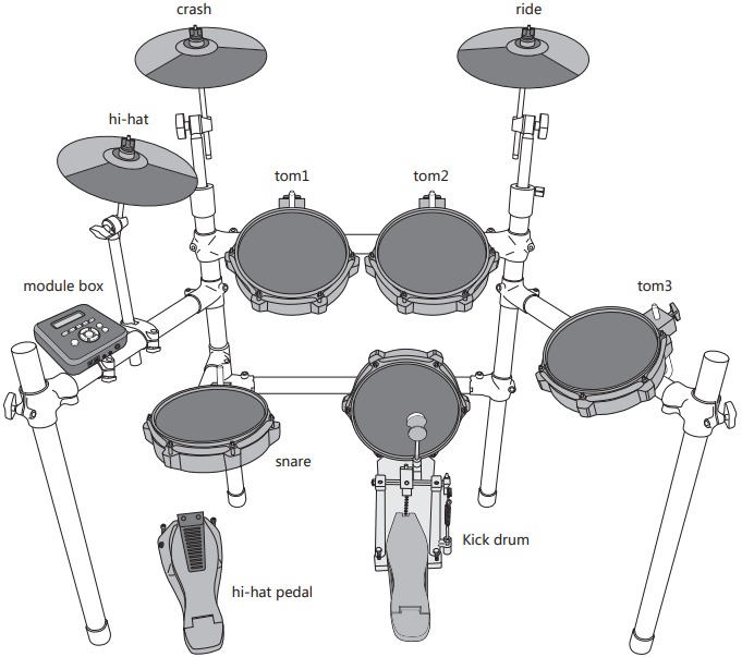 Donner DED-200 - Electronic Drum Manual | ManualsLib