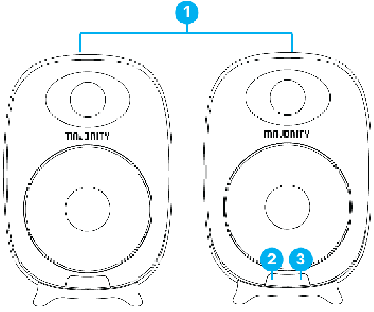 MAJORITY D80 - Bookshelf Speakers Manual | ManualsLib